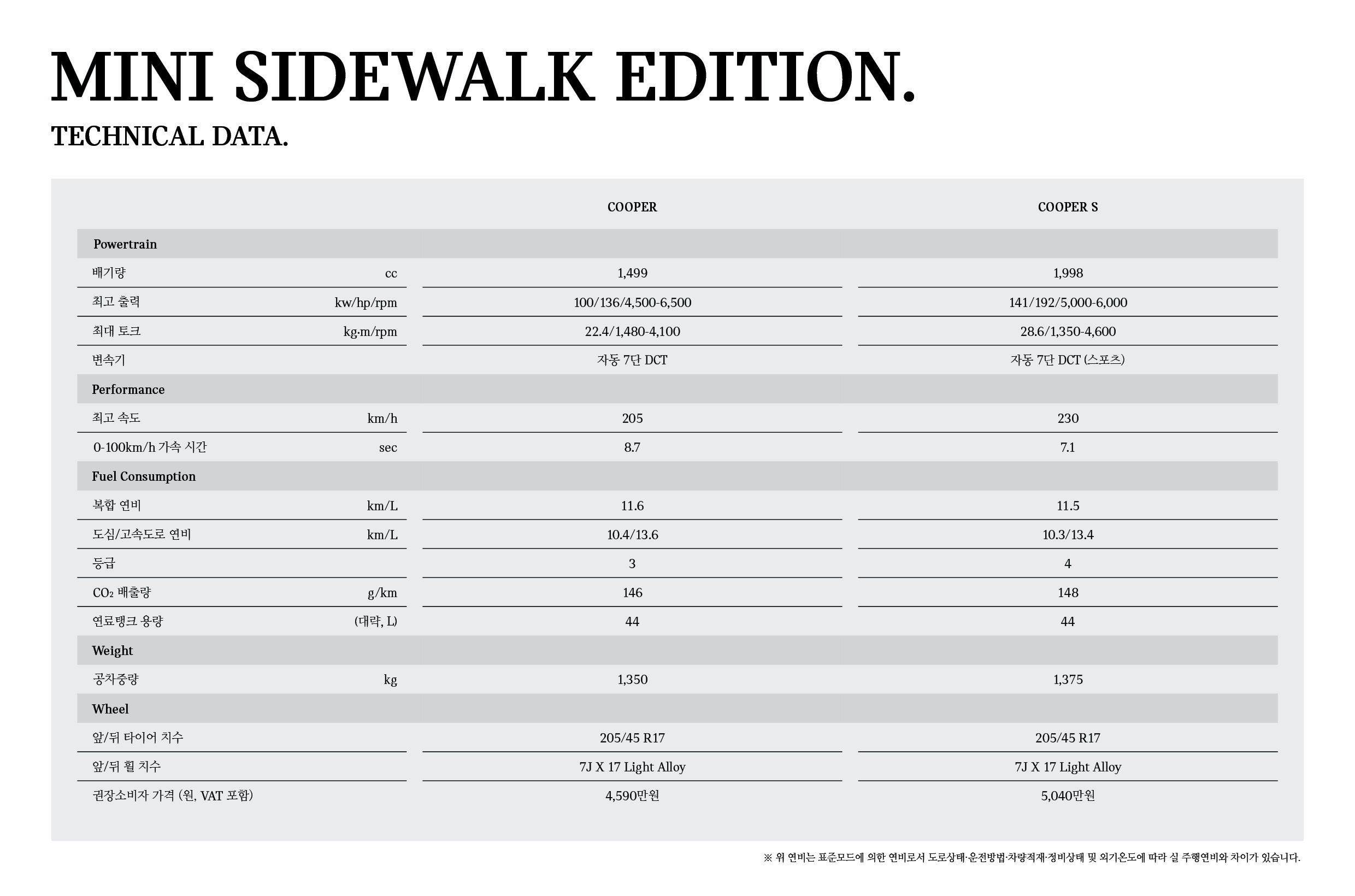 MINI CONVERTIBLE SIDEWALK EDITION.