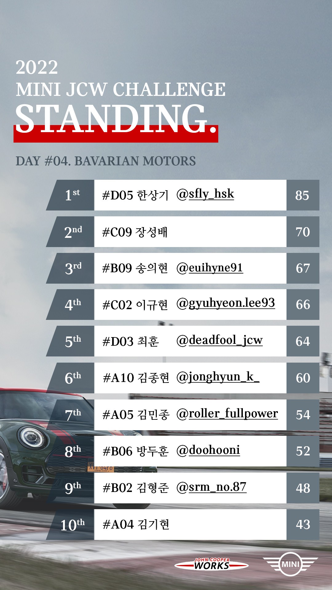 2022 MINI JCW CHALLENGE